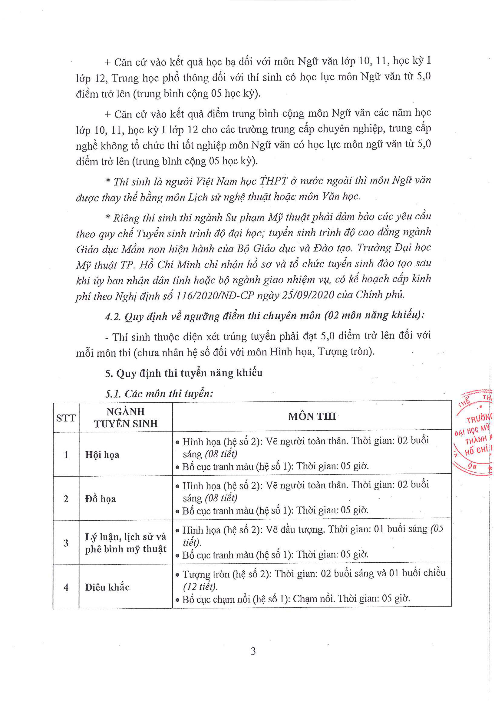 Thông tin tuyển sinh đại học chính quy năm 2024